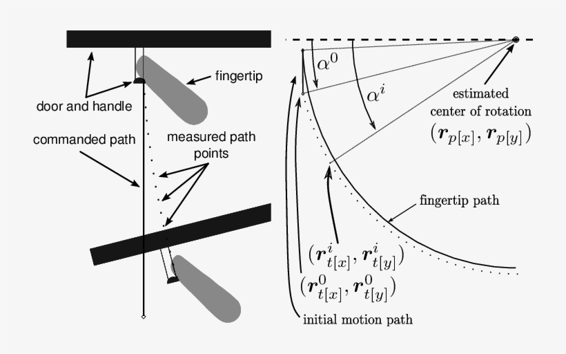 Door Opening Algorithm - Diagram - Free Transparent PNG Download - PNGkey