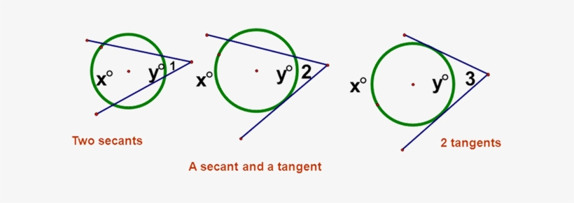 Exterior Angles On Circle- 3 Types Of Exteriro Angle - Circle - Free ...
