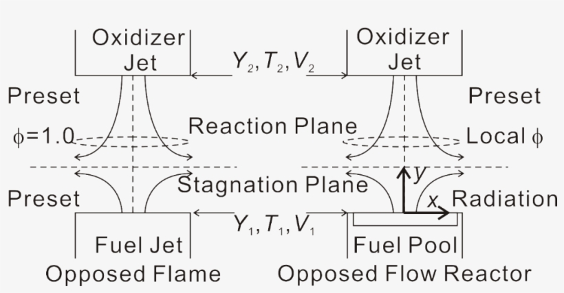Such Modes Include Reactivity Controlled Compression - Mechanical ...