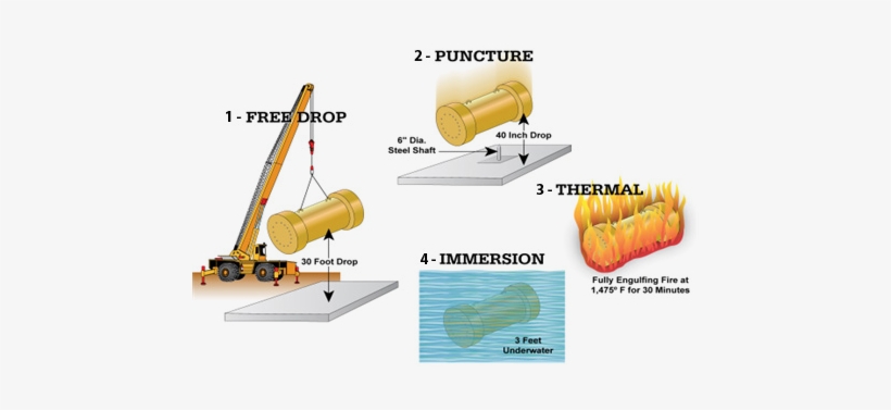 Casks Carrying High-level Radioactive Waste Must Survive - Brothers ...
