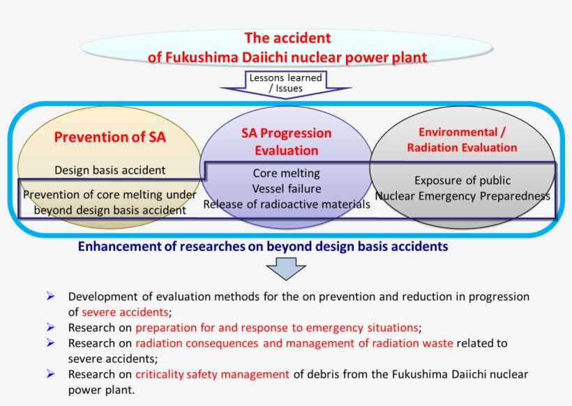About Nsrc - Research - Free Transparent PNG Download - PNGkey