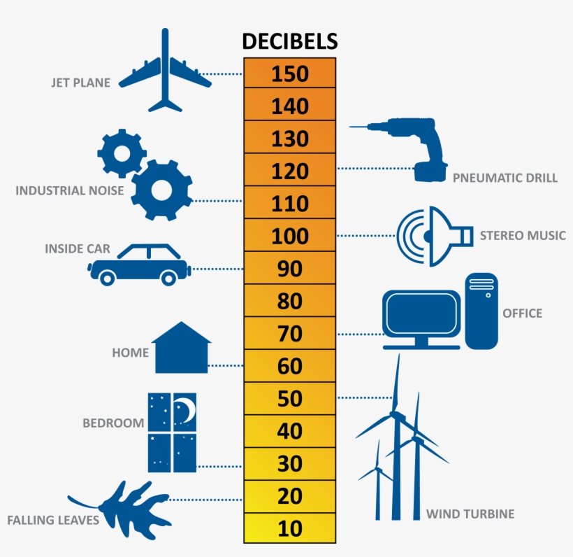Noise Scale - Free Transparent PNG Download - PNGkey