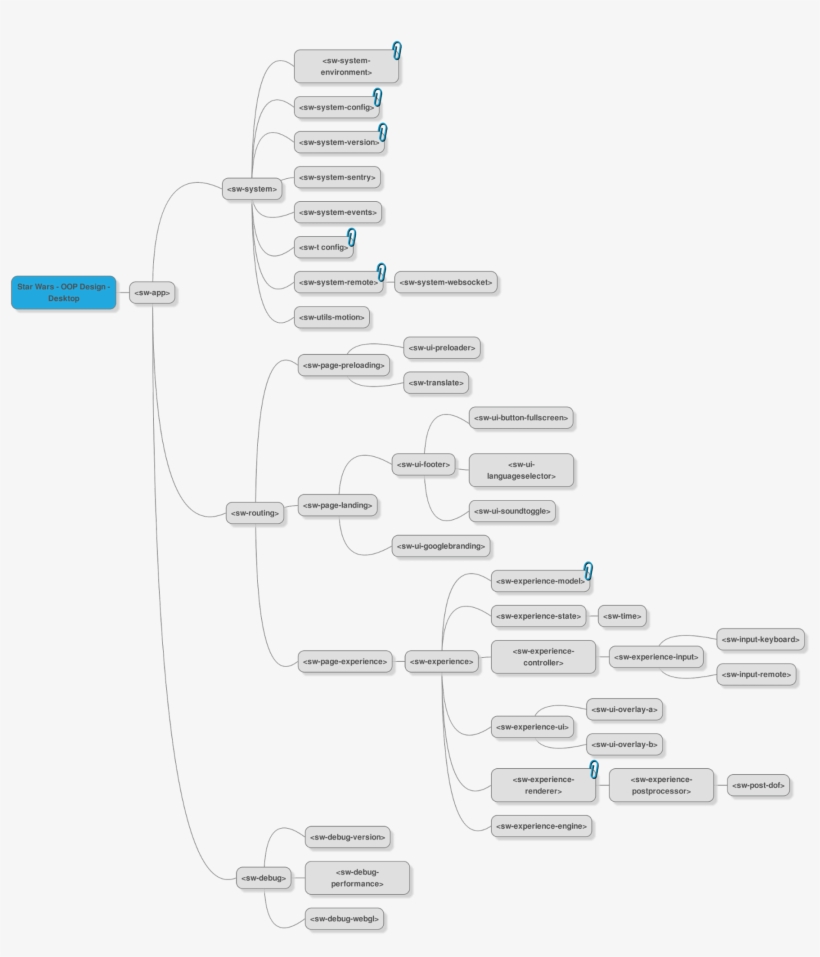 A Top-level Logical Structure Of The Application - Structure - Free ...