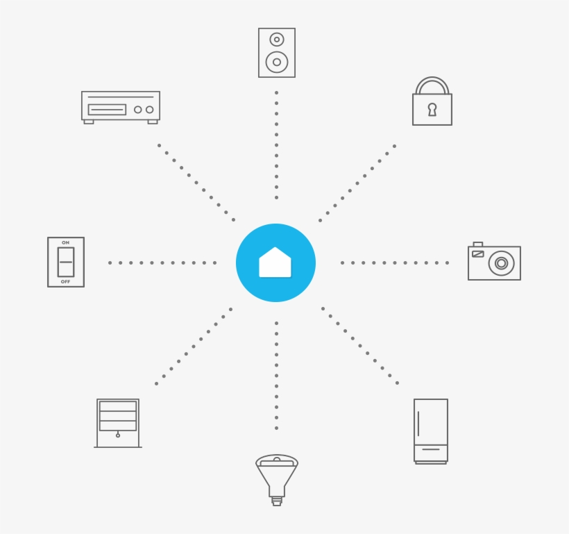 Illustration Of Different Smart Home Elements - Home Automation - Free ...