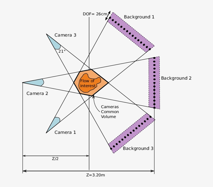 Sketch Of The Geometrical Configuration Of Cameras - Common Fig - Free ...