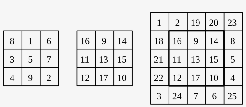 Open - Non Normal Magic Square - Free Transparent PNG Download - PNGkey