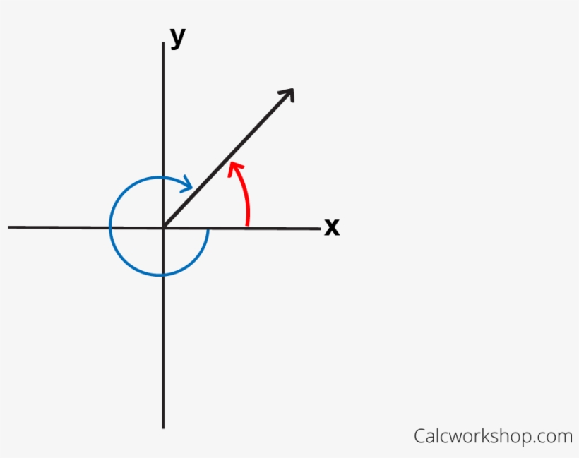 How To Sketch Angles And Find Coterminal Angles - Diagram - Free ...