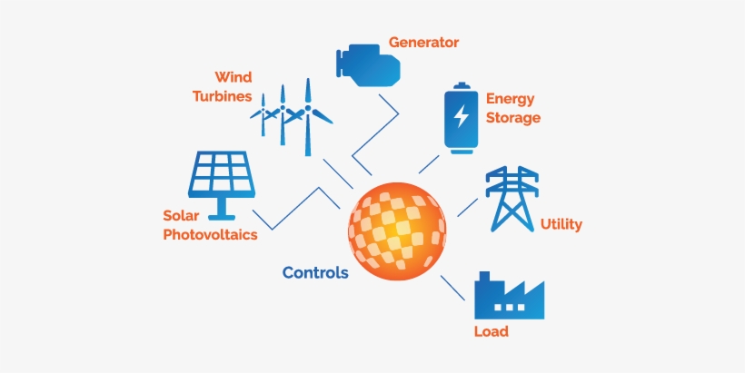What Is A Microgrid - Microgrid Energy - Free Transparent PNG Download ...