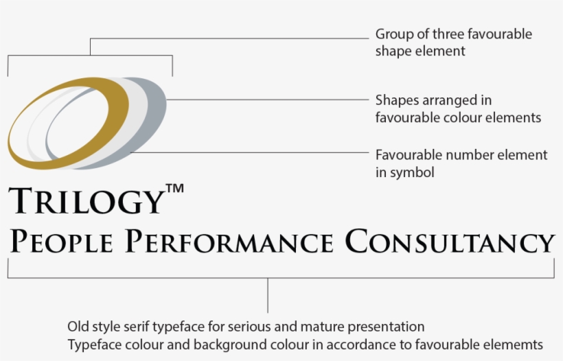 Trilogylogoexplained - Circle - Free Transparent PNG Download - PNGkey