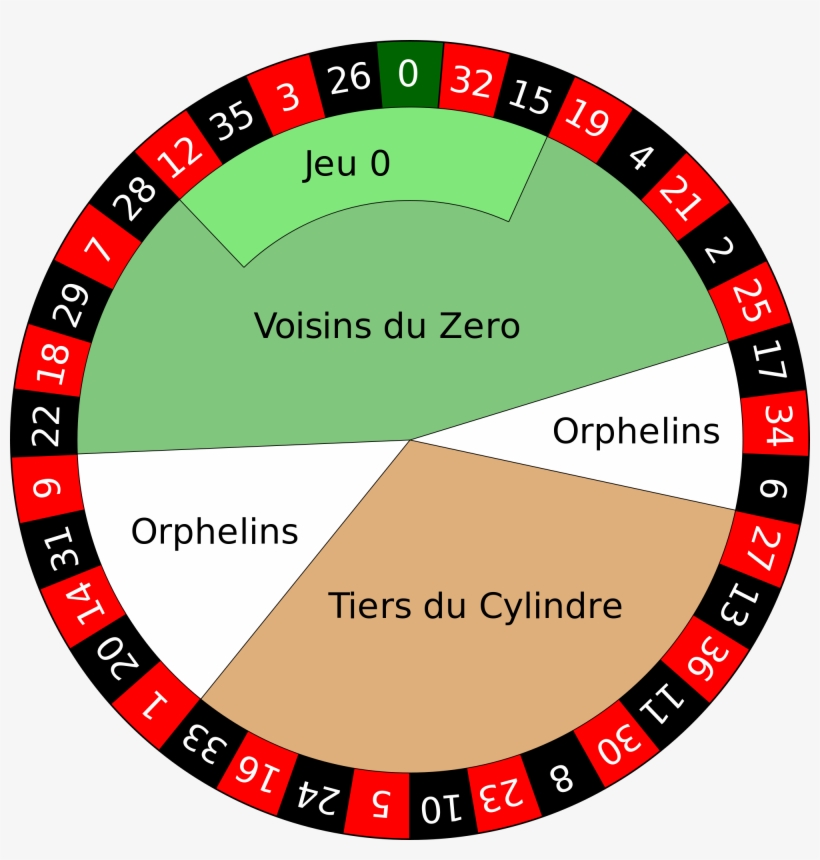 Open - Roulette Wheel Layout - Free Transparent PNG Download - PNGkey
