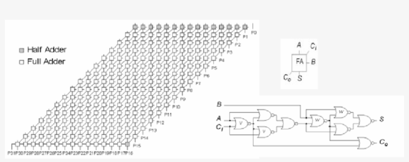High-level Model Of C6288 Multiplier Circuit And Full - 16 Bit ...
