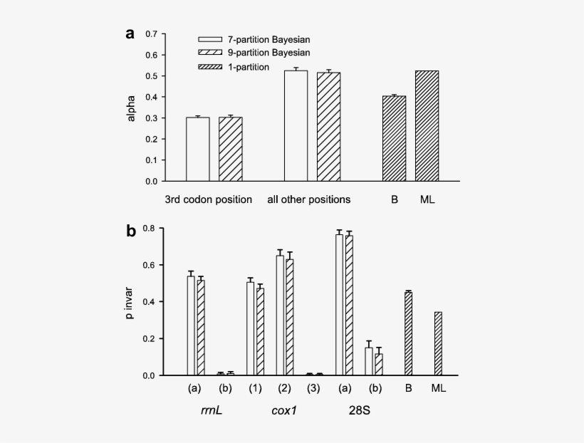 Gamma Shape Distribution And Proportion Of Invariable - Diagram - Free ...