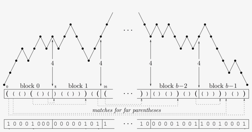 Balanced Parentheses Sequences - Diagram - Free Transparent PNG ...