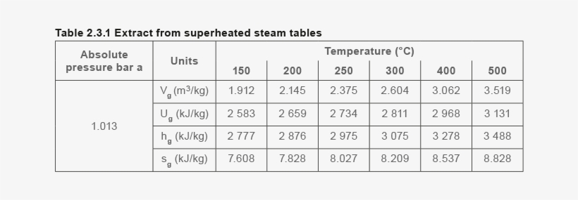 Gcm07 Table - Superheated Steam - Free Transparent PNG Download - PNGkey