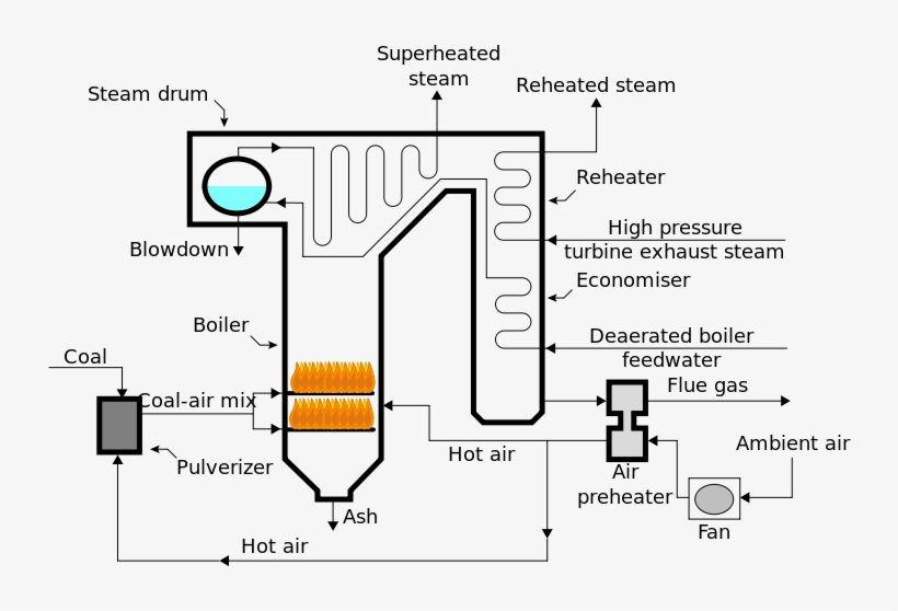 File - Steam Generator - Svg - Oil Preheater In Boiler - Free ...