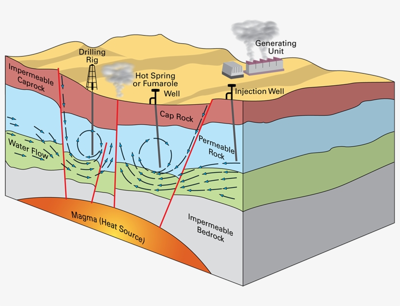 Image - Geothermal Energy Resources - Free Transparent PNG Download ...