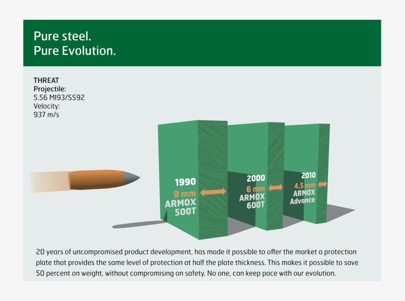 Pure Evolution - Armox Advance - Free Transparent PNG Download - PNGkey