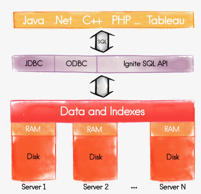The In-memory Sql Grid Allows Users To Interact With - Coquelicot ...