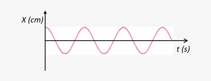 4 - - Oscillation - Free Transparent PNG Download - PNGkey