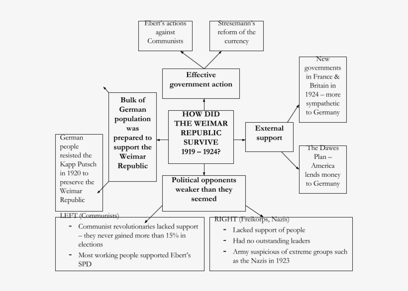 Image00 Image01 - Diagram - Free Transparent PNG Download - PNGkey