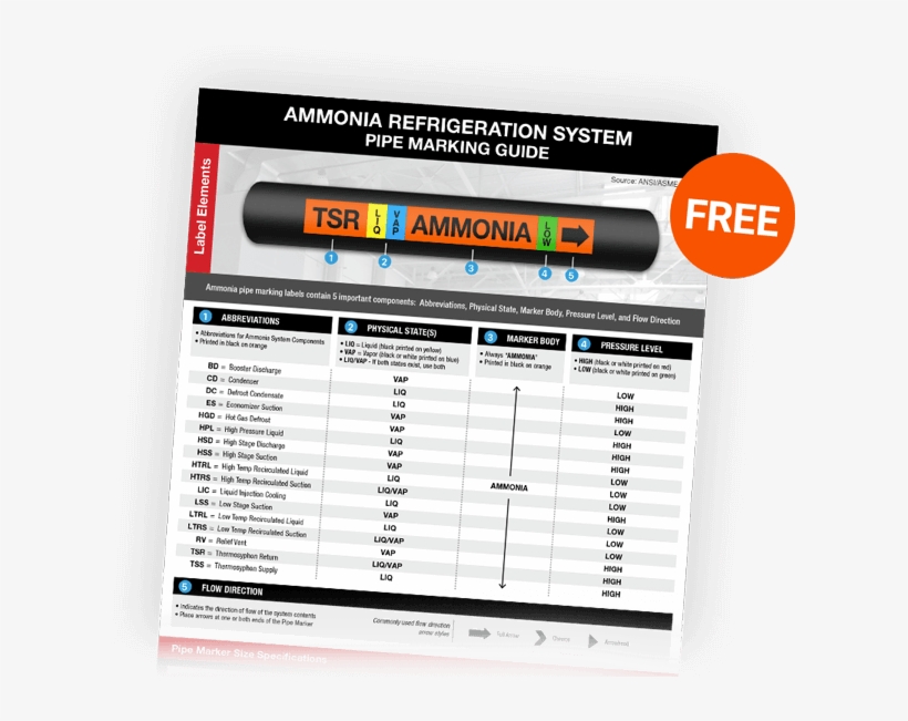 Determine Your Label Size And Pipe Contents - Grooverang - Free ...