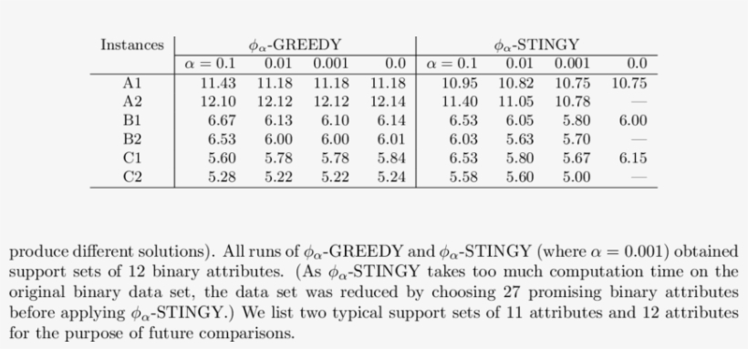 Average Sizes Of - Function - Free Transparent PNG Download - PNGkey