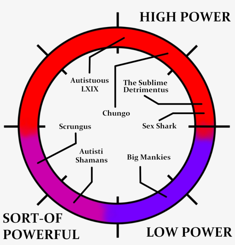 Powerscale2 - Diagram - Free Transparent PNG Download - PNGkey