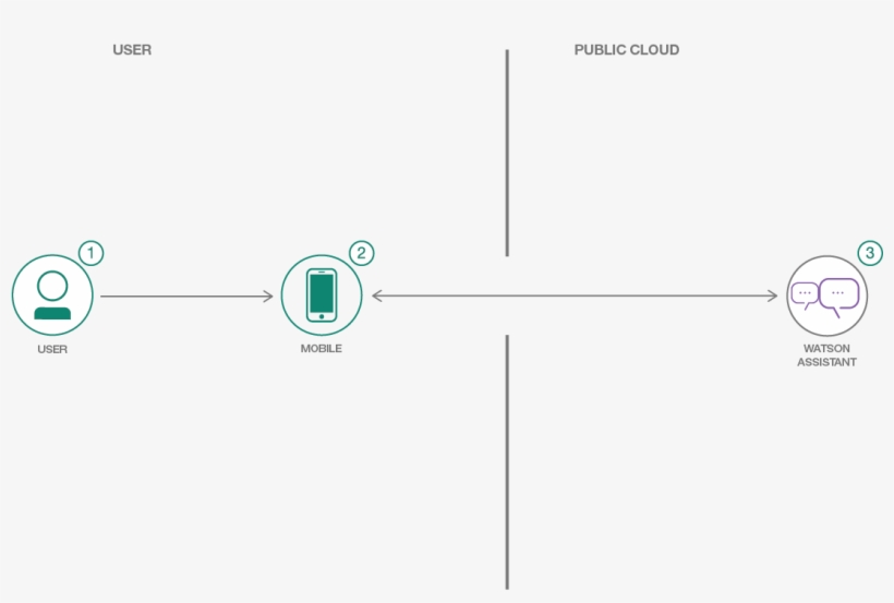 Flow - Diagram - Free Transparent PNG Download - PNGkey