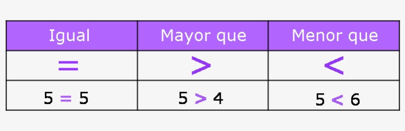 Imagen4 - Mayor Que Menor - Free Transparent PNG Download - PNGkey