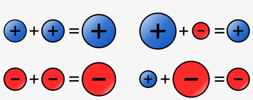 File - Additionrules-2 - Svg - Negative Number - Free Transparent PNG ...