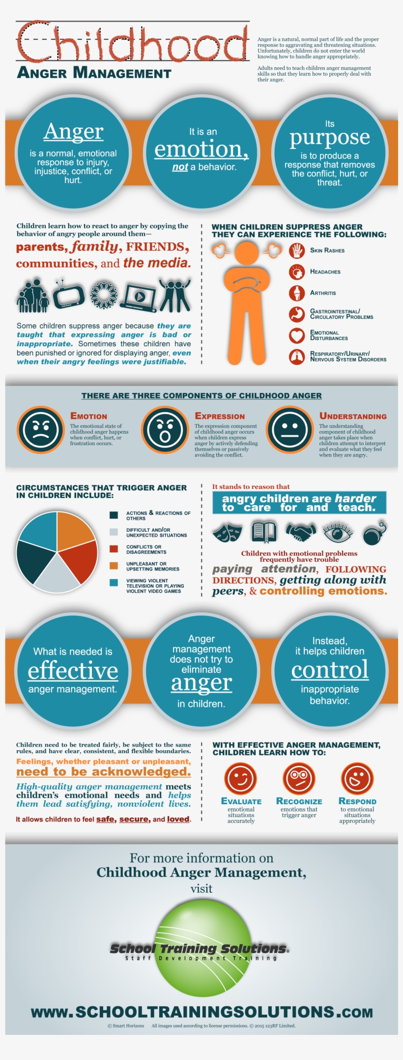 School Training Solutions Anger Management Infographic - Conflict ...