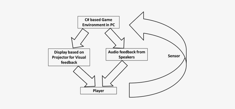 Big Circular Arrow In Tikz - Large Arrow Tikz - Free Transparent PNG Download - PNGkey