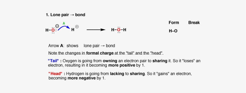 The Second Example Shows The Reverse Reaction - H+ And Oh Reaction ...