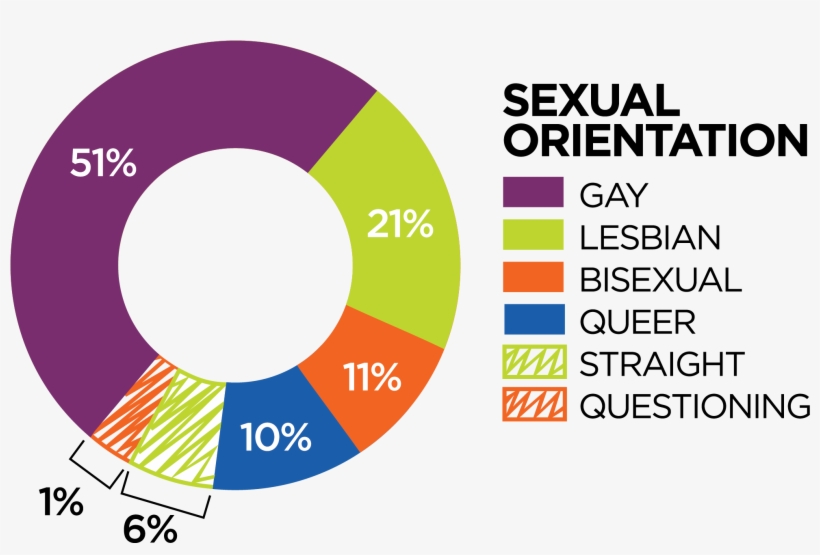 Lgbtiq 2 - Lgbt - Free Transparent PNG Download - PNGkey