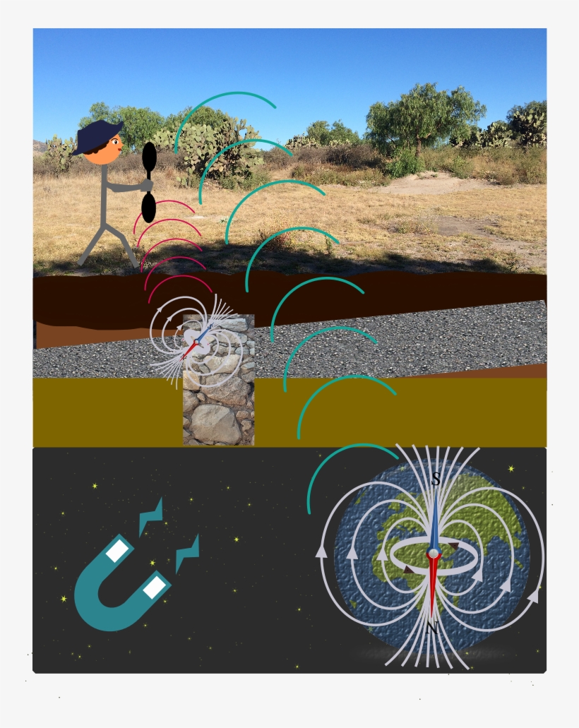 Magnetic Field Gradient - Geophysical Survey - Free Transparent PNG ...