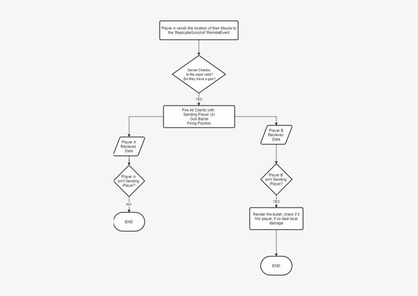 Untitled Diagram - Diagram - Free Transparent PNG Download - PNGkey