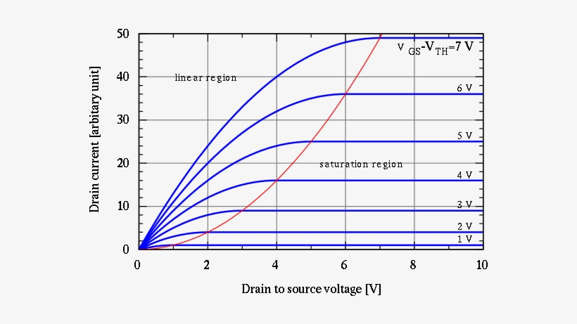 Curva I-v De Um Mosfet - Mosfet Vds - Free Transparent PNG Download ...