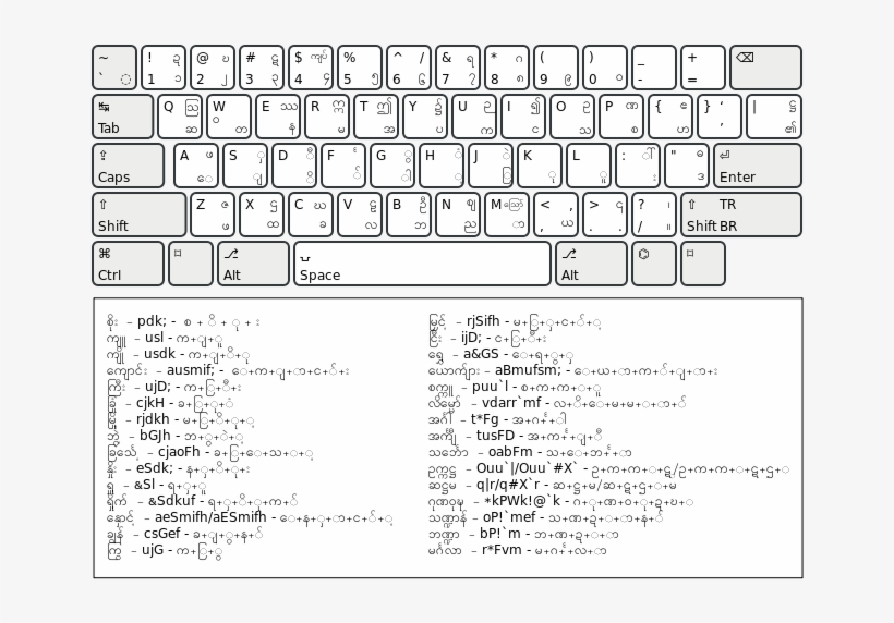 Myanmar Unicode Keyboard Symbols Myanmar Unicode Keyboard Symbols