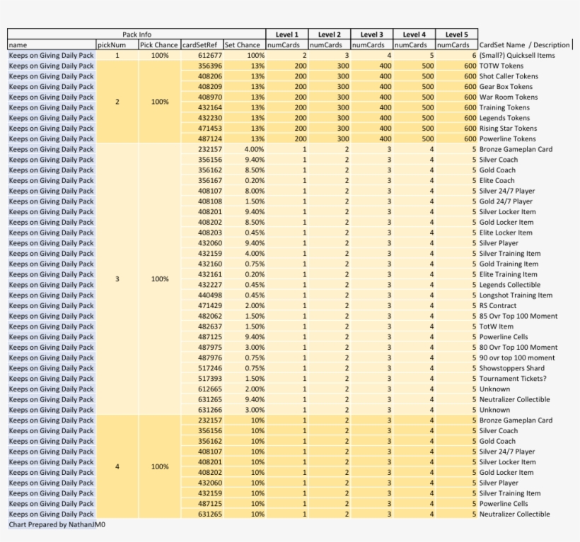 Chart Of Gift That Keeps On Giving Pack Odds - Document - Free ...