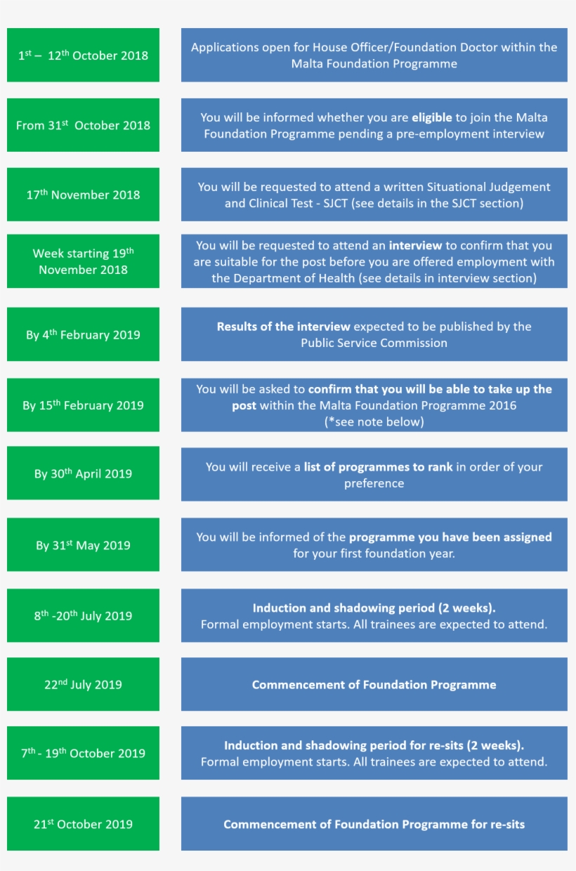Timeline - Uk Foundation Programme Timeline - Free Transparent PNG Download - PNGkey