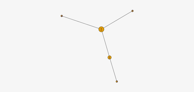 Graph - Graph Of A Function - Free Transparent PNG Download - PNGkey