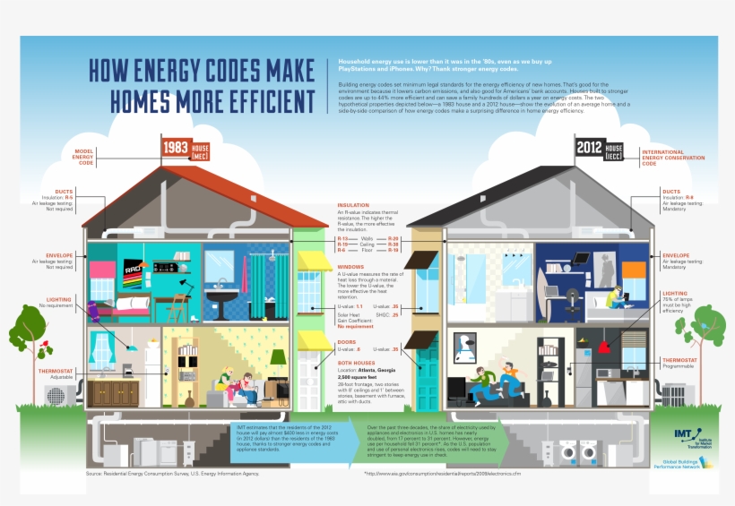 Png Hd Of Homes - Energy Efficient Homes Examples - Free Transparent ...