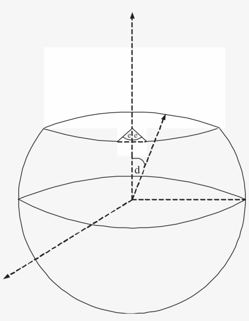 A Sphere Of Radius R Without A Spherical Cap At The - Sphere - Free ...