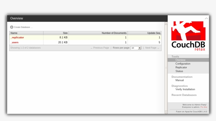Futon Overview - Couchdb - Free Transparent PNG Download - PNGkey