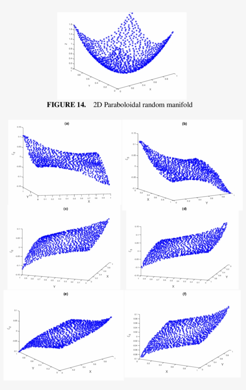 First Large Ε Diffusion Map Vector Of Extended Coordinates - Free ...