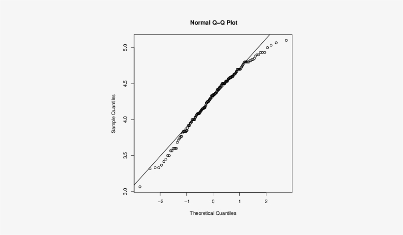 Images/qq - Plot - Free Transparent PNG Download - PNGkey