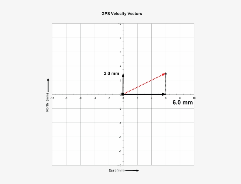 Example Resultant Vector - Resultant Vector - Free Transparent PNG ...