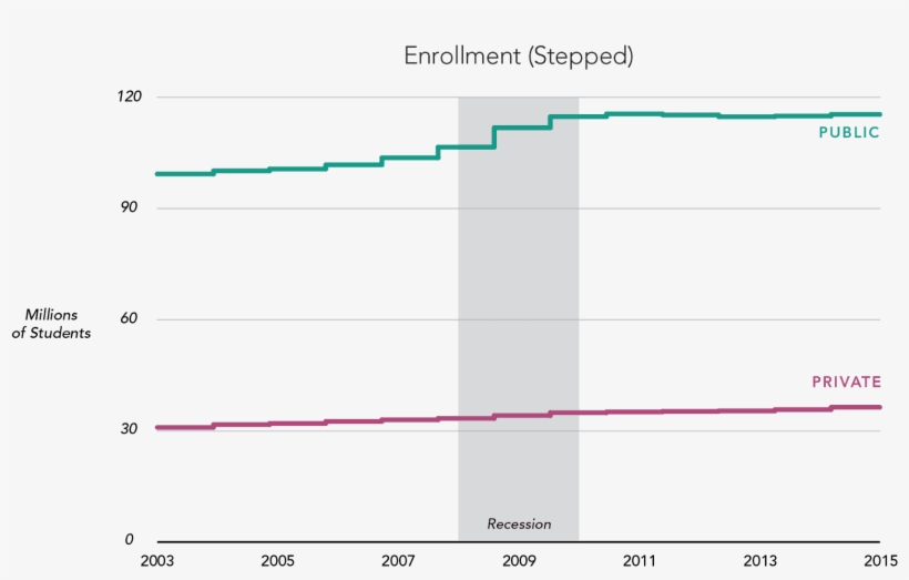 #2 Stepped Line Chart - Diagram - Free Transparent PNG Download - PNGkey