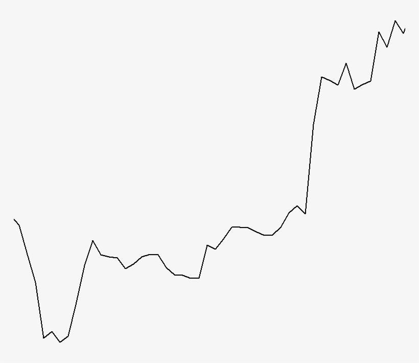 Line Chart - Line Art - Free Transparent PNG Download - PNGkey