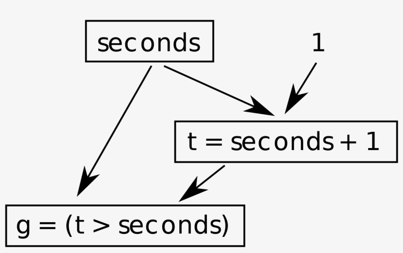 Open - Wikipedia - Free Transparent PNG Download - PNGkey